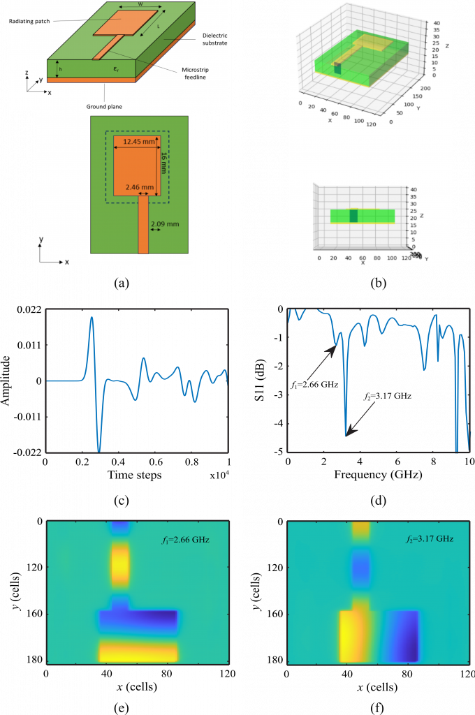Patch Antenna – MaxLLG – High Frequency Magnetics Software